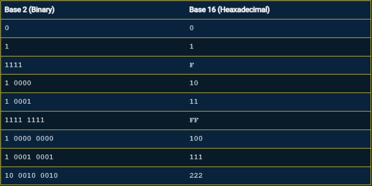 Les systèmes de numération